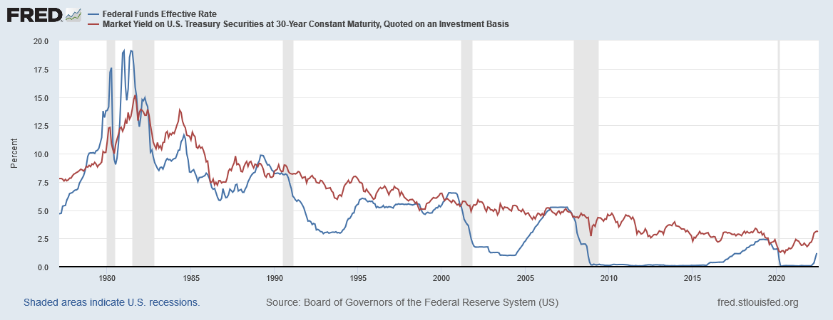 How the GATT Rate Changes Your Pension Lump Sum