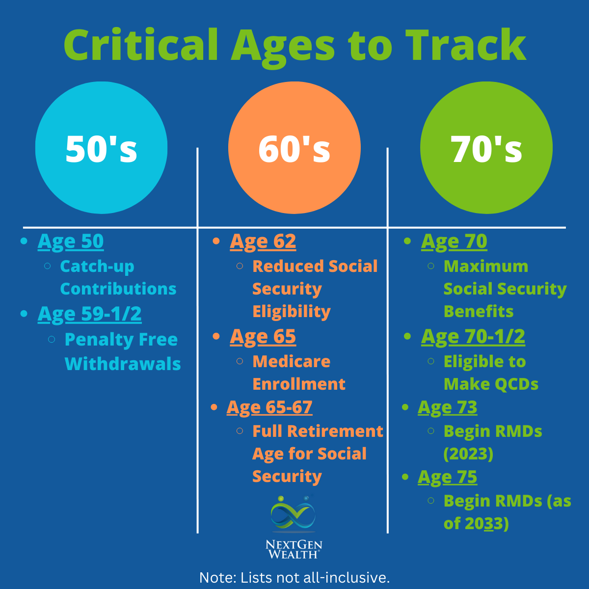 Critical Ages to Keep Track of in Retirement