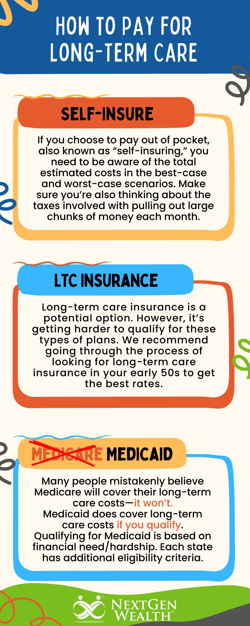 Crucial Aspects of Long-Term Care Planning