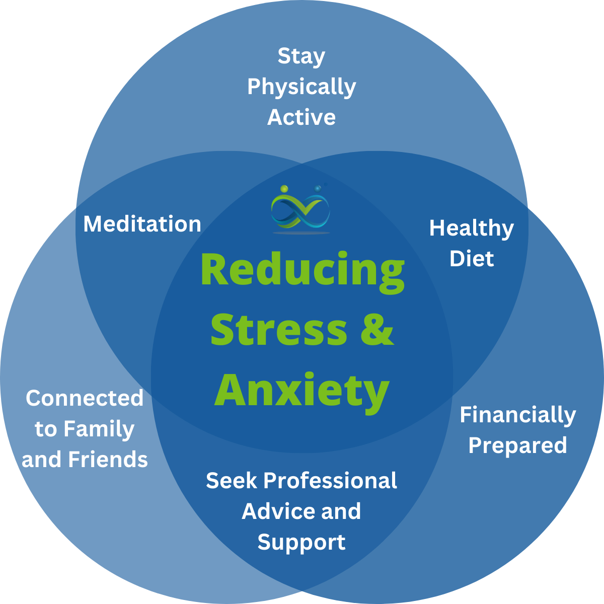 Finding Peace and Happiness: Reducing Stress and Anxiety in Retirement