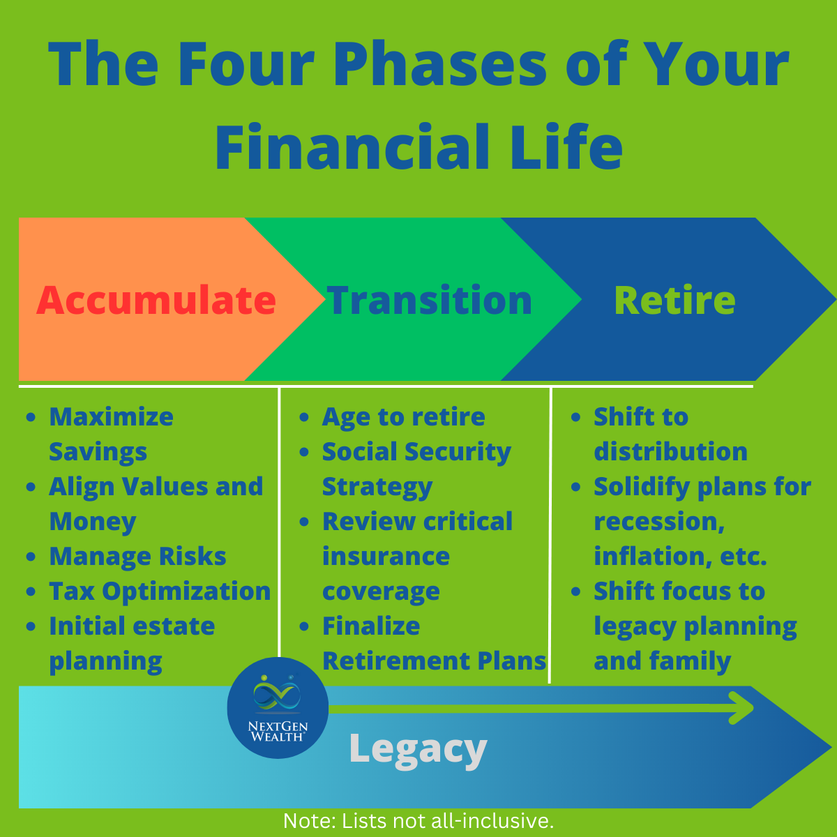 The Four Phases of Your Financial Life