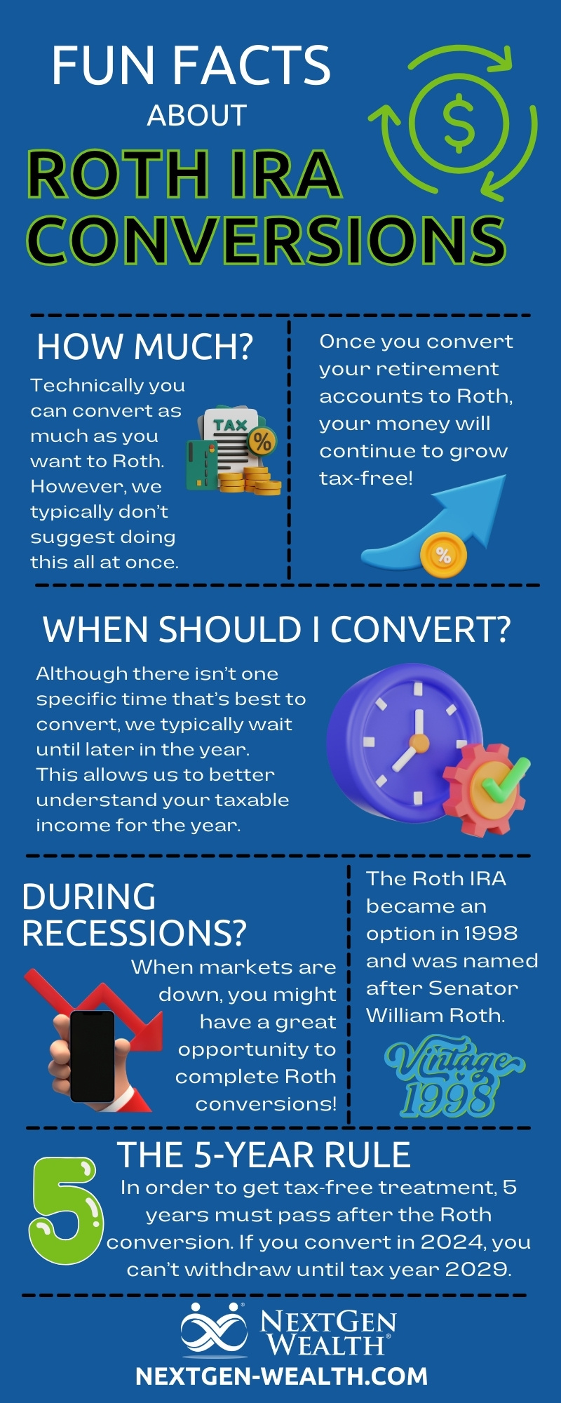 The Best Time of Year for a Roth IRA Conversion