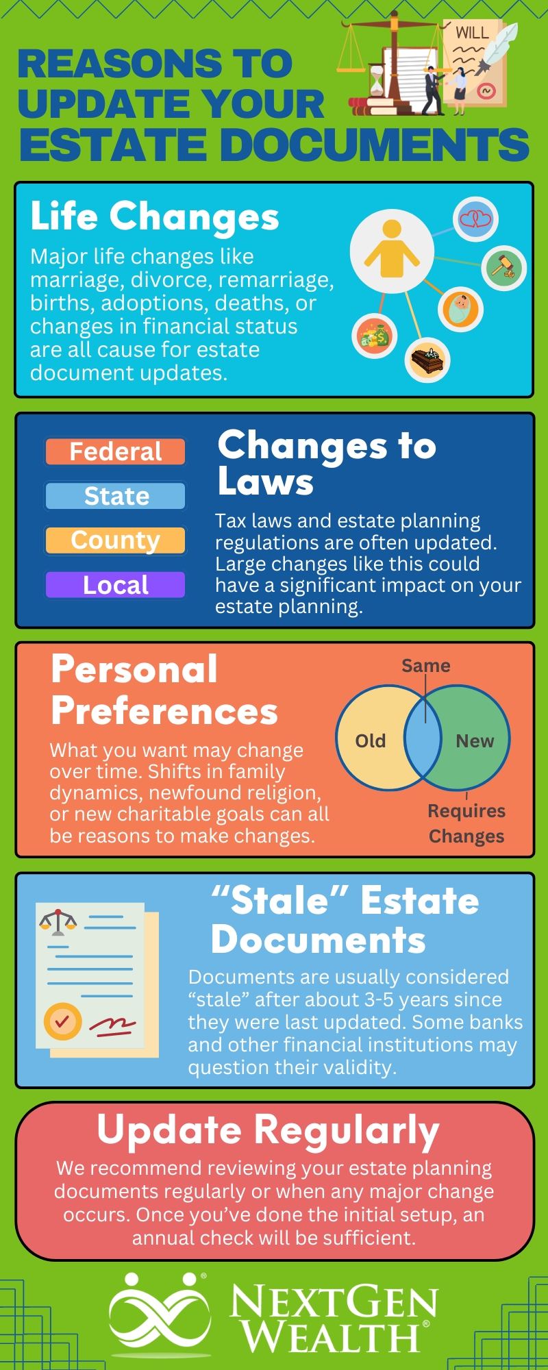 Why It's Important to Update Estate Planning Documents Regularly